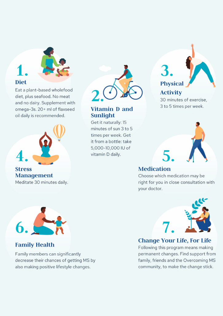 Supporting Healthcare Professionals | Overcoming MS